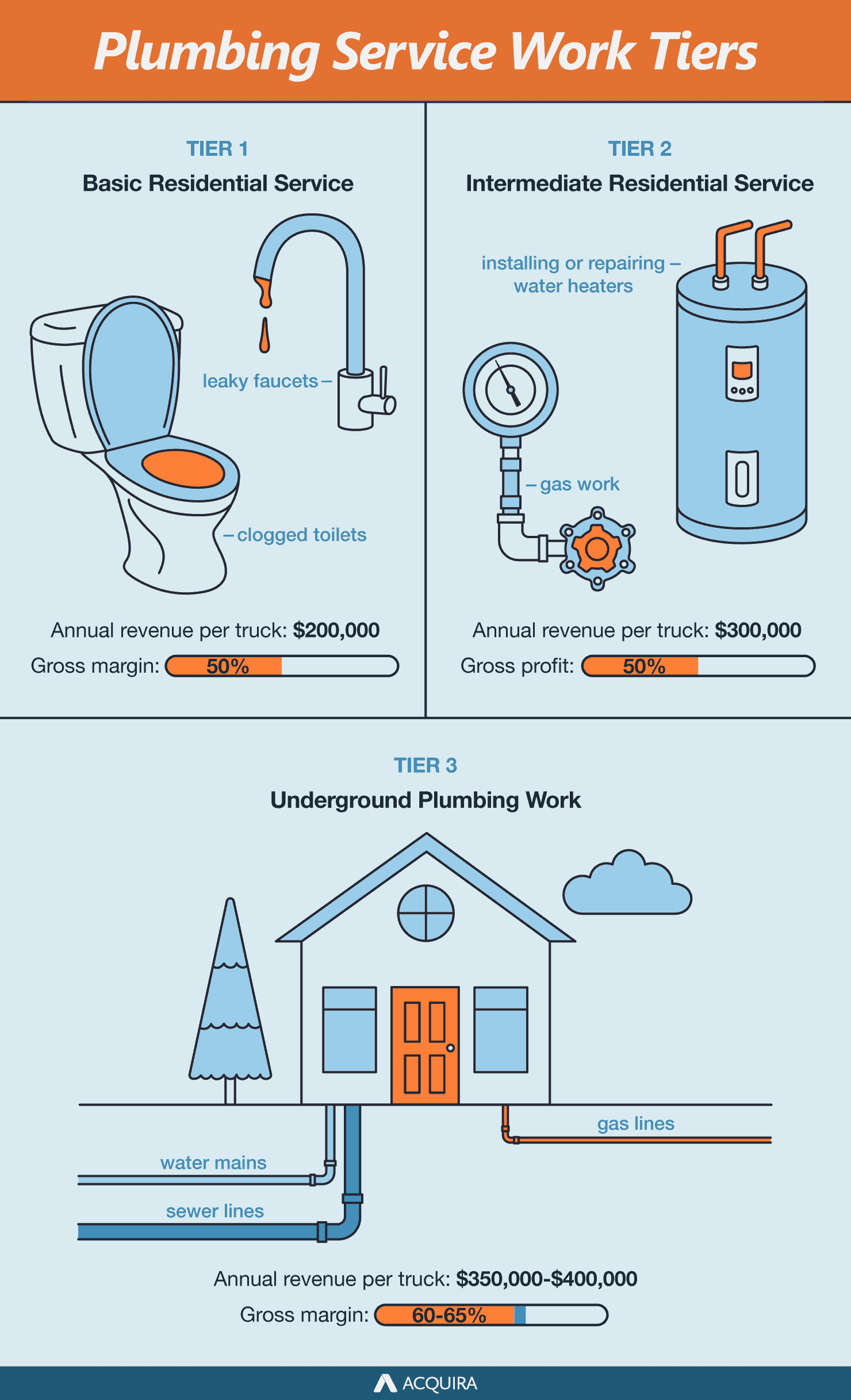 The Complete Guide for Buying a Plumbing Business